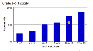 Chemo-Toxicity Calculator – Cancer and Aging Research Group